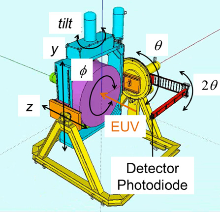 Extreme-ultraviolet collector mirror measurement using large ...