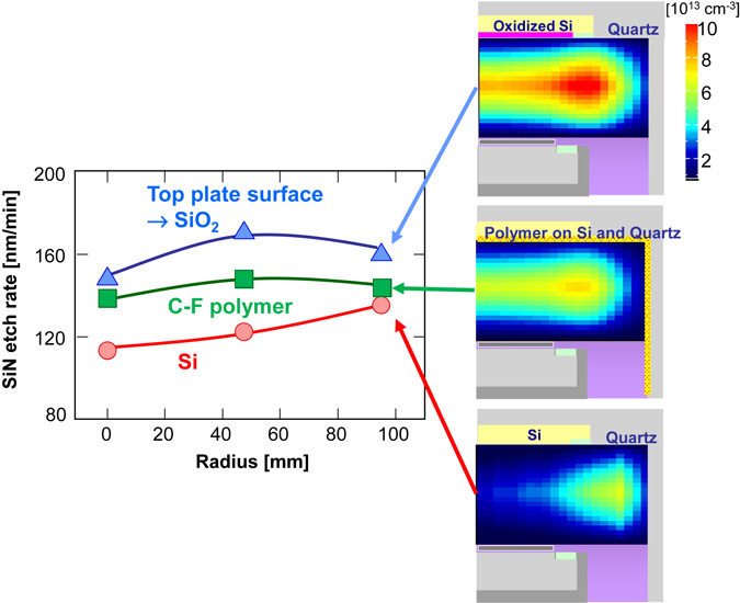 Advanced simulation technology for etching process design for CMOS ...