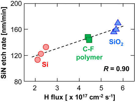 Advanced simulation technology for etching process design for CMOS ...