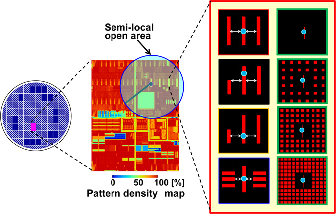 Advanced simulation technology for etching process design for CMOS ...
