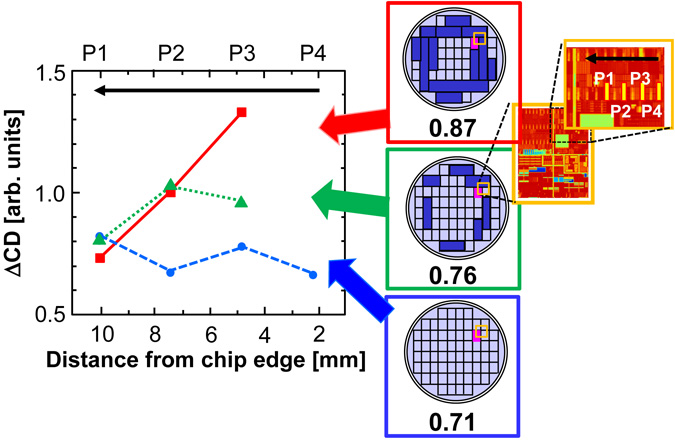 Advanced simulation technology for etching process design for CMOS ...