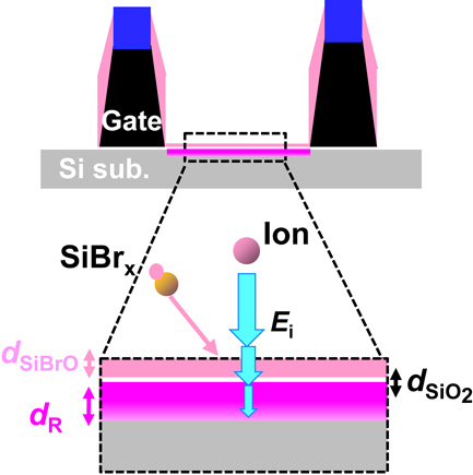Advanced simulation technology for etching process design for CMOS ...