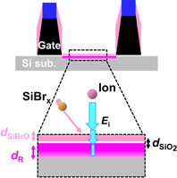 Advanced simulation technology for etching process design for CMOS ...