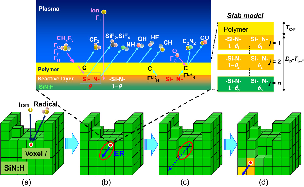 Advanced simulation technology for etching process design for CMOS ...