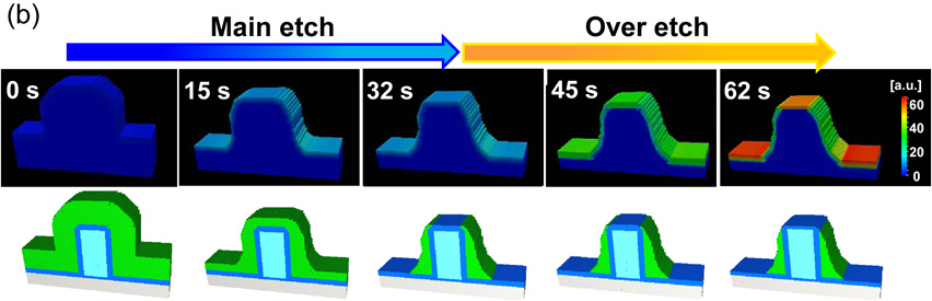 Advanced simulation technology for etching process design for CMOS ...
