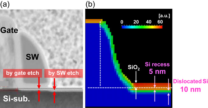 Advanced simulation technology for etching process design for CMOS ...