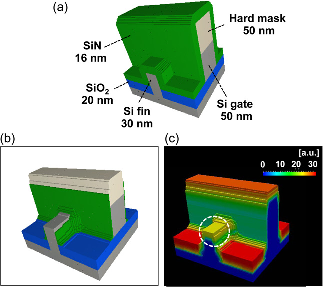 Advanced simulation technology for etching process design for CMOS ...