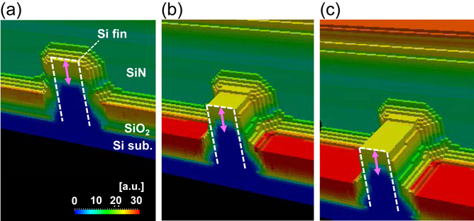 Advanced simulation technology for etching process design for CMOS ...
