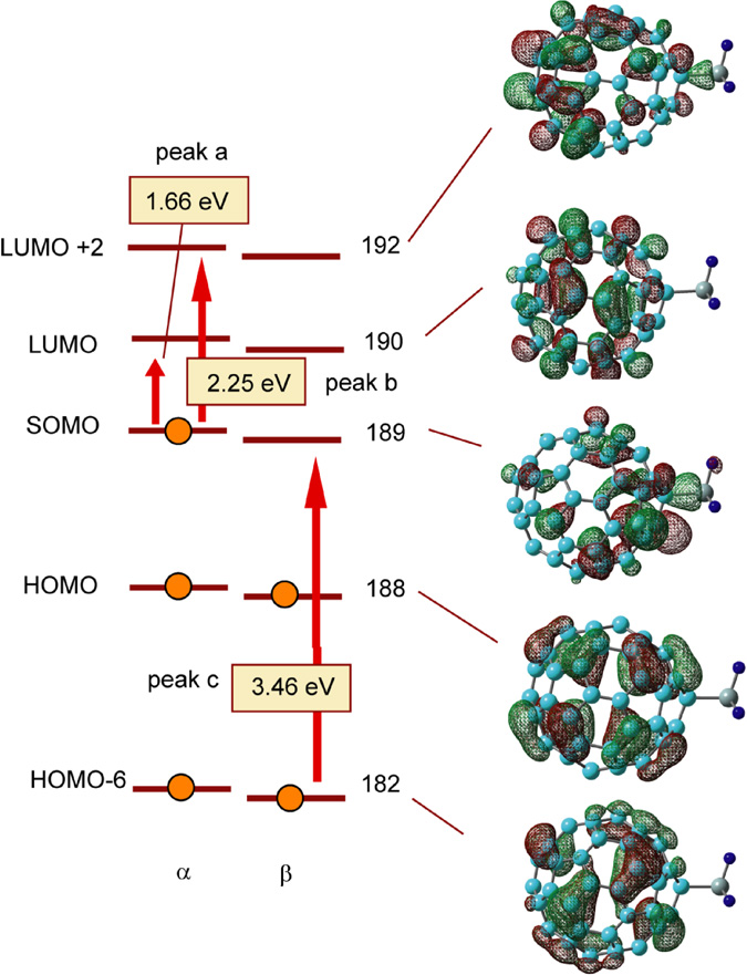 Density functional theory study on oligosilane-functionalized C60 ...
