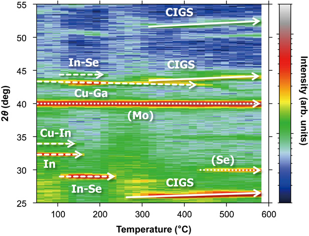 Cu(In,Ga)(Se,S)2 solar cell research in Solar Frontier: Progress and ...