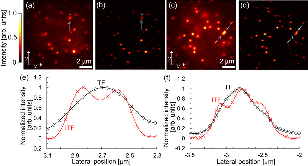 Temporal focusing microscopy combined with three-dimensional structured ...