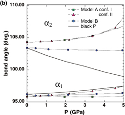 Raman spectroscopy of two-dimensional material under high pressure ...