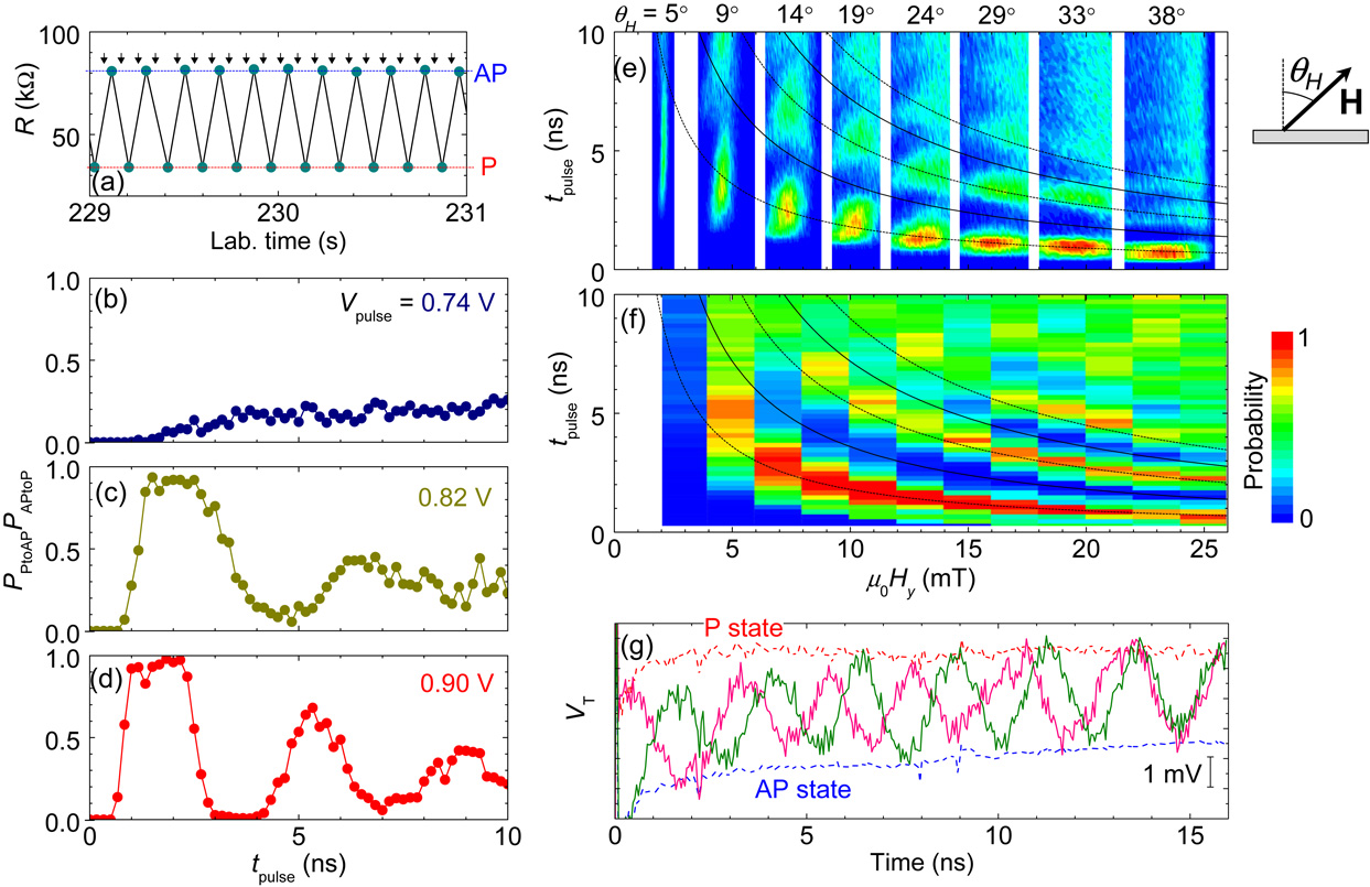Electric-field-induced magnetization switching in CoFeB/MgO magnetic ...