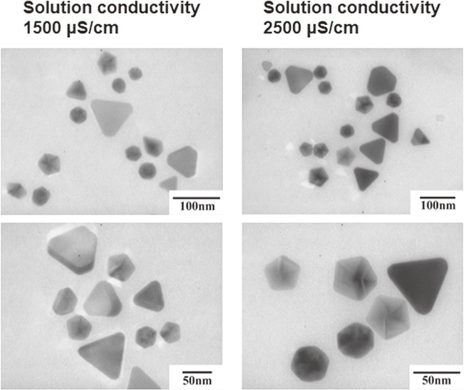 Solution plasma: A new reaction field for nanomaterials synthesis ...