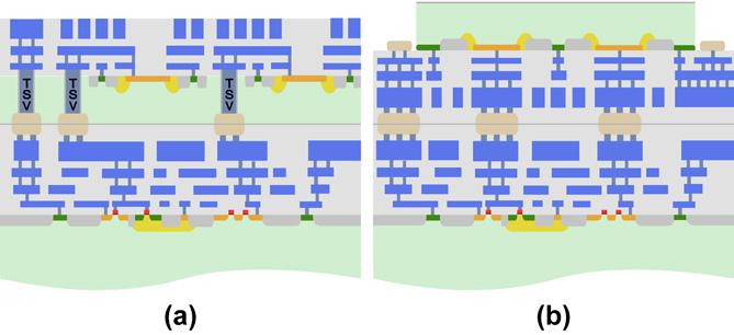 Progress in single-photon avalanche diode image sensors in standard ...