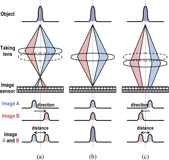 High-definition and high-sensitivity CMOS image sensor with all-pixel ...