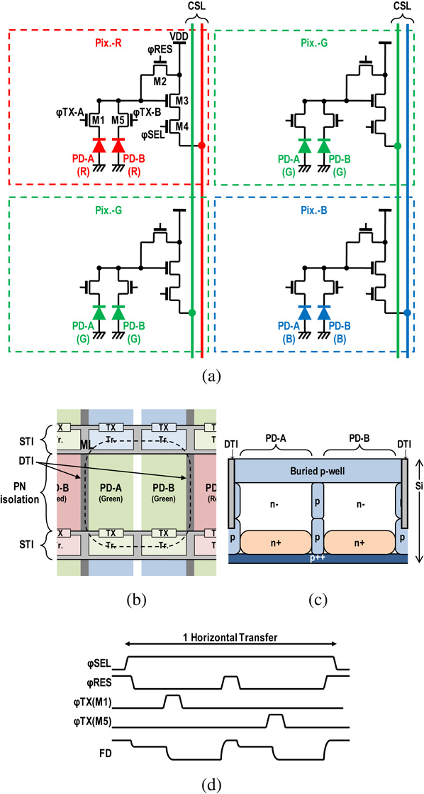 High-definition and high-sensitivity CMOS image sensor with all-pixel ...