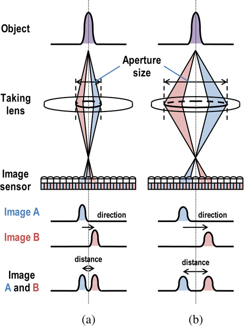 High-definition and high-sensitivity CMOS image sensor with all-pixel ...