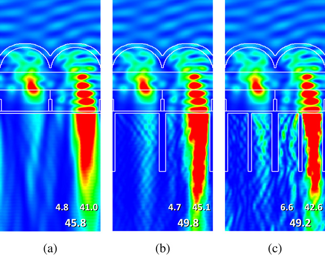 High-definition and high-sensitivity CMOS image sensor with all-pixel ...