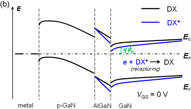Mechanism of leakage current increase in p-GaN gate AlGaN/GaN power ...