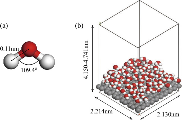 Structure of water clusters on graphene: A classical molecular dynamics ...