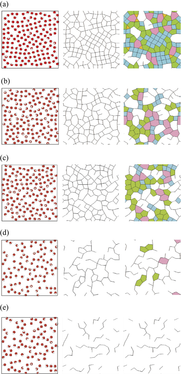 Structure of water clusters on graphene: A classical molecular dynamics ...