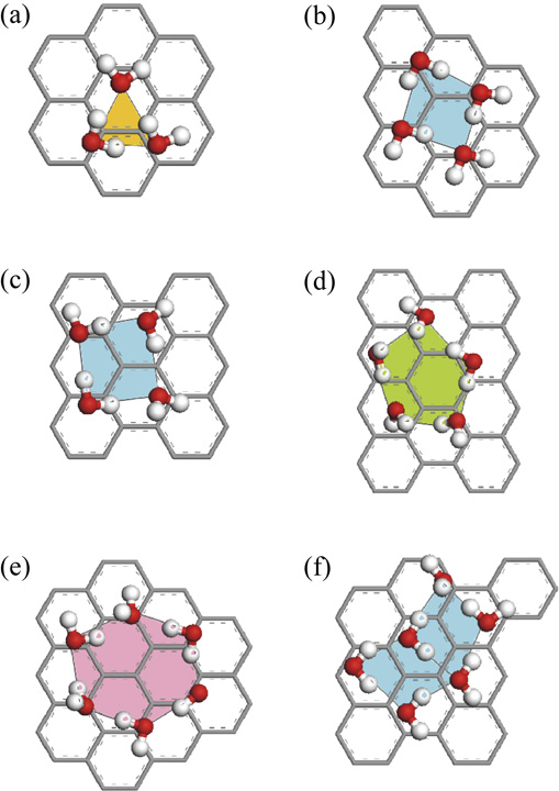 Structure of water clusters on graphene: A classical molecular dynamics ...