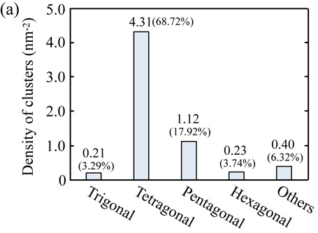 Structure of water clusters on graphene: A classical molecular dynamics ...