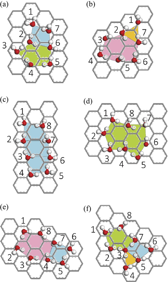 Structure of water clusters on graphene: A classical molecular dynamics ...