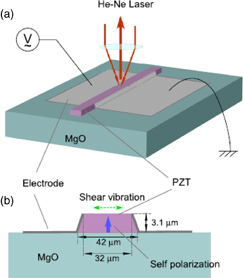Piezoelectric MEMS: Ferroelectric thin films for MEMS applications ...