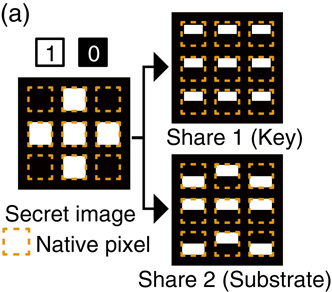 Microscale optical cryptography using a subdiffraction-limit optical ...