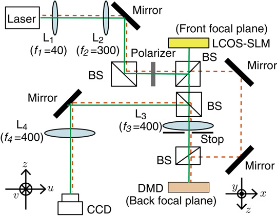 Microscale optical cryptography using a subdiffraction-limit optical ...