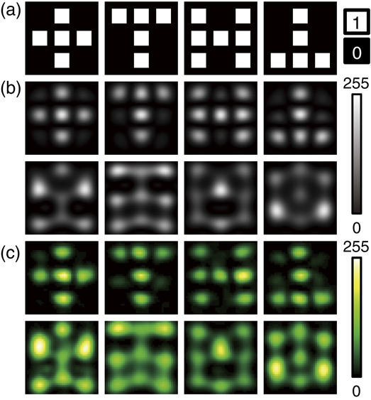 Microscale optical cryptography using a subdiffraction-limit optical ...