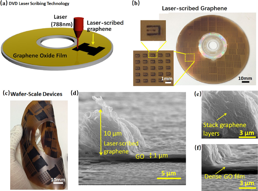 Graphene devices based on laser scribing technology - IOPscience