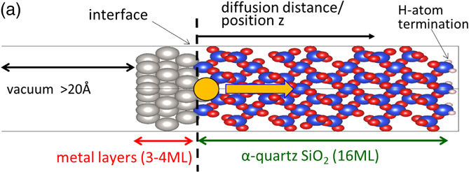Acceleration of metal-atom diffusion in electric field at metal ...