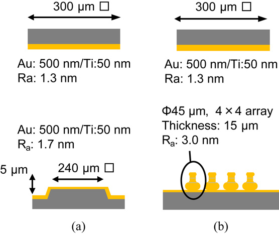 Properties of various plasma surface treatments for low-temperature Au ...