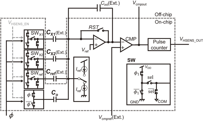 A compact perspiration meter system with capacitive humidity sensor for ...