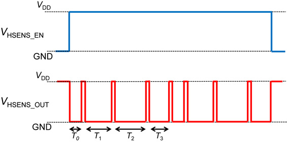 A compact perspiration meter system with capacitive humidity sensor for ...