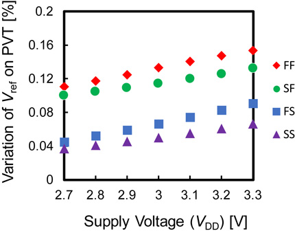 A compact perspiration meter system with capacitive humidity sensor for ...