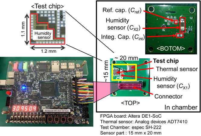 A compact perspiration meter system with capacitive humidity sensor for ...