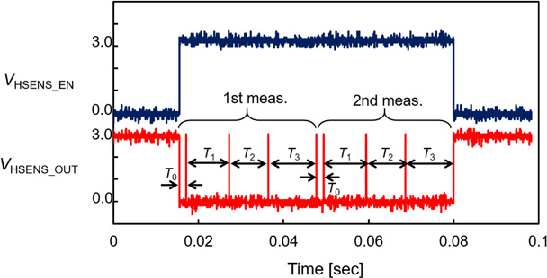 A compact perspiration meter system with capacitive humidity sensor for ...
