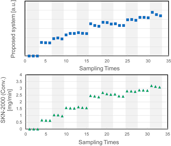 A compact perspiration meter system with capacitive humidity sensor for ...
