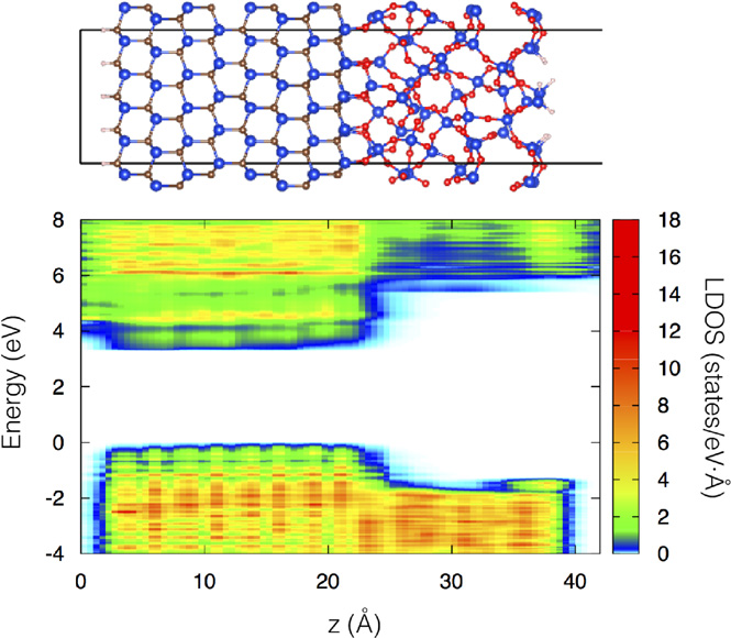 First-principles study on C=C defects near SiC/SiO2 interface: Defect ...