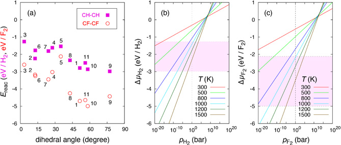 First-principles study on C=C defects near SiC/SiO2 interface: Defect ...
