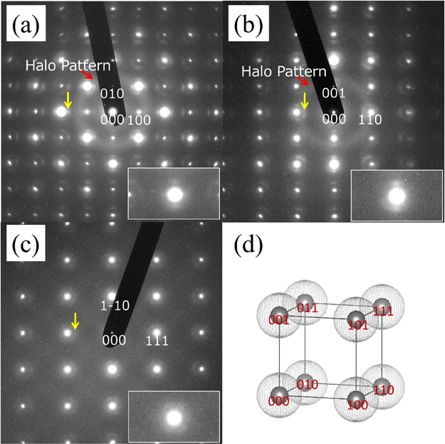 Unusual inhomogeneous microstructures in charge glass state of PbCrO3 ...