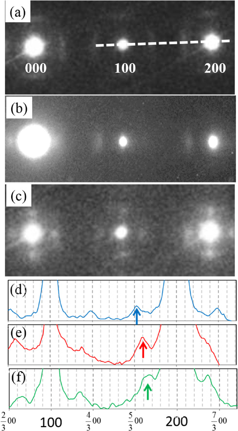 Unusual inhomogeneous microstructures in charge glass state of PbCrO3 ...