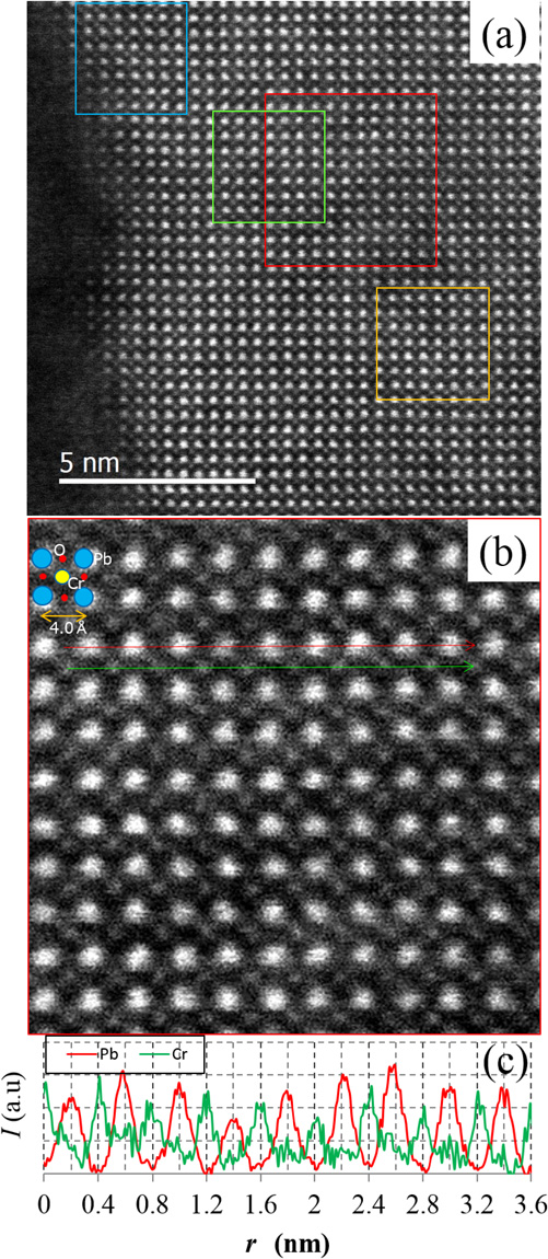 Unusual inhomogeneous microstructures in charge glass state of PbCrO3 ...