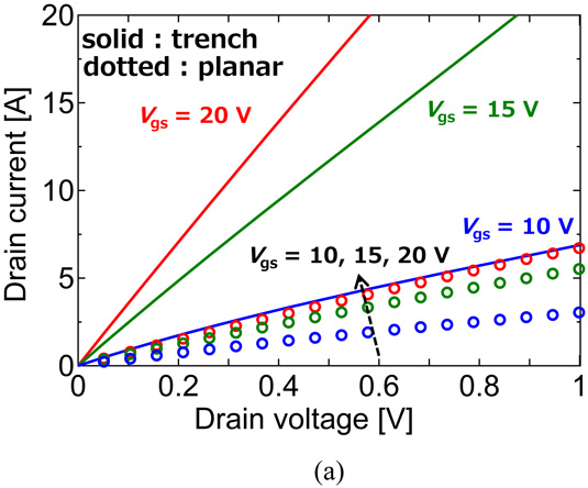 Investigation of short-circuit failure mechanisms of SiC MOSFETs by ...