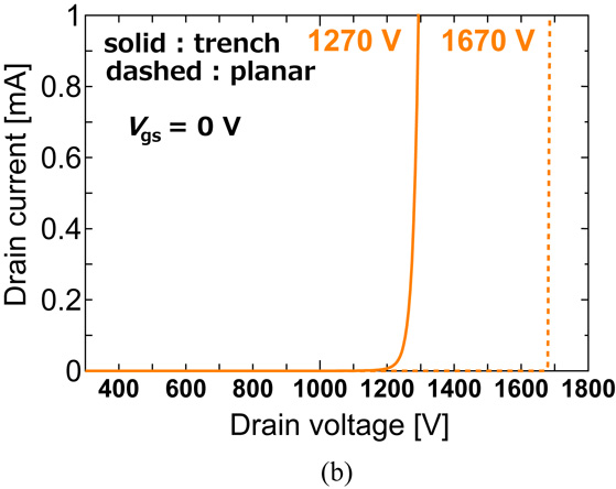 Investigation of short-circuit failure mechanisms of SiC MOSFETs by ...