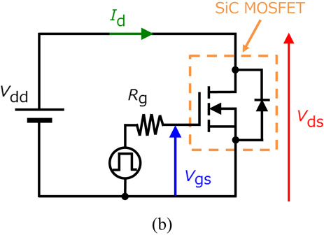 Investigation of short-circuit failure mechanisms of SiC MOSFETs by ...